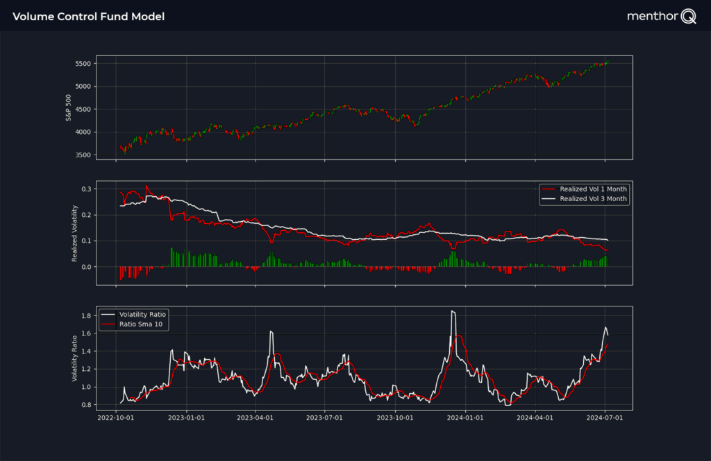 The Volatility Control Fund Model - MenthorQ