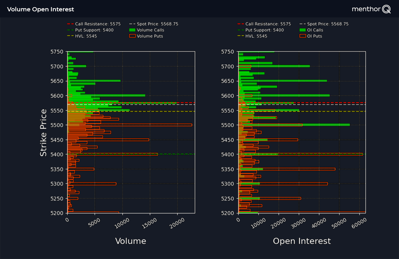 Volume and Open Interest - Menthor Q