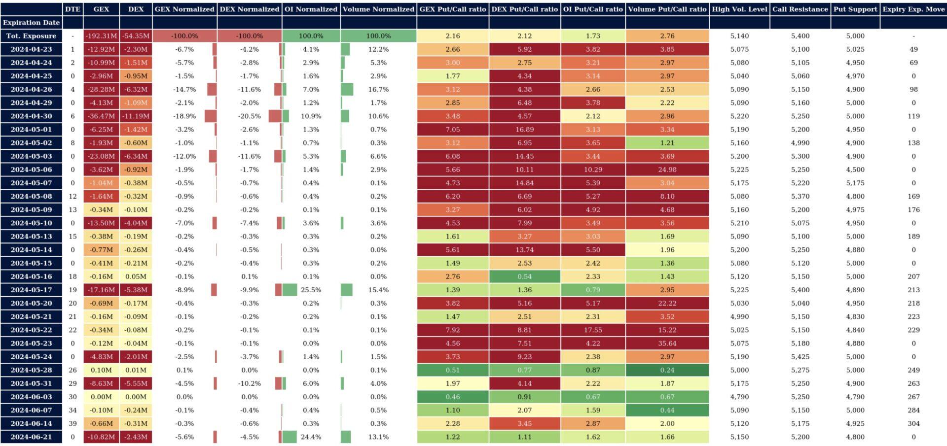 Gamma Levels on Futures Options Guide - MenthorQ