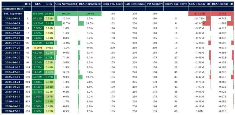 Option Matrix - Menthor Q