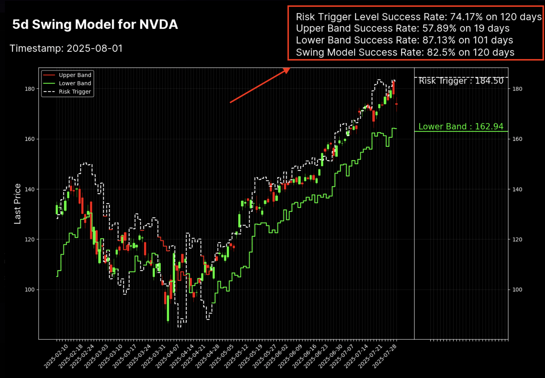 Swing Trading Model Guide - MenthorQ