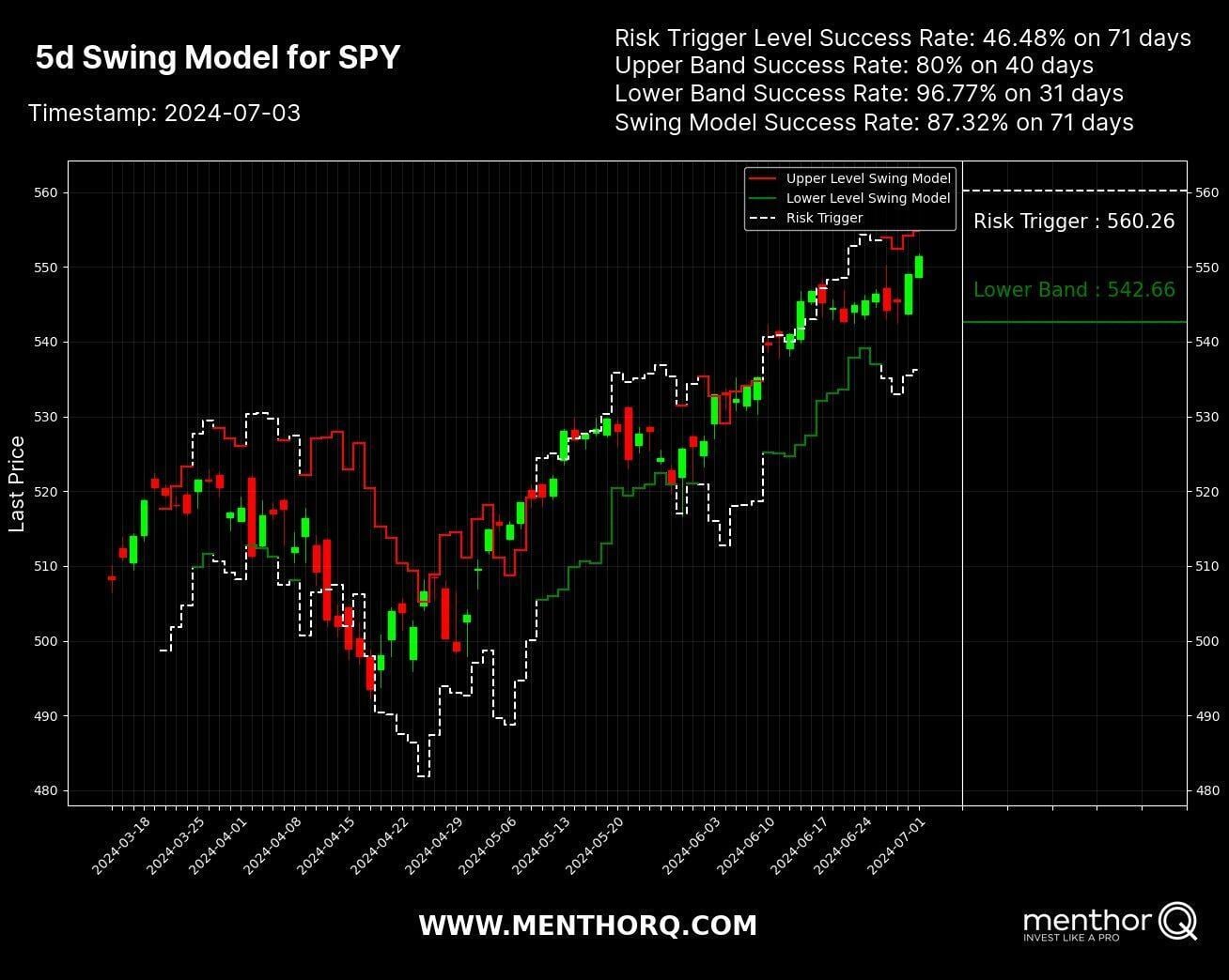 Swing Trading Model - Menthor Q