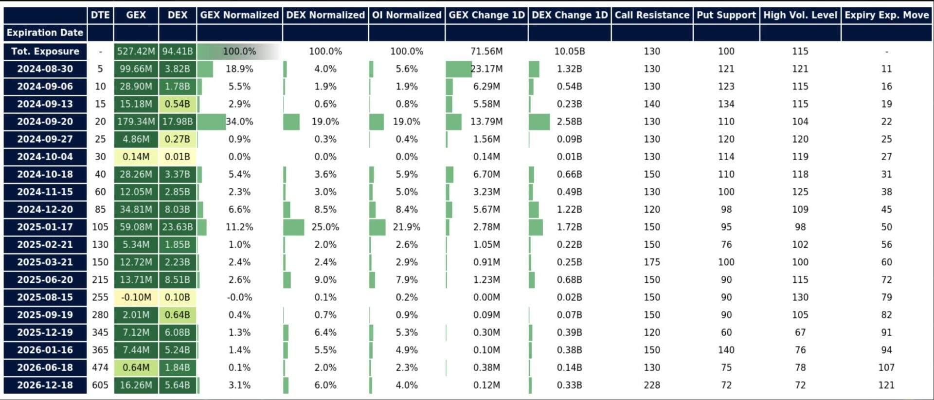 Commodities - Menthor Q