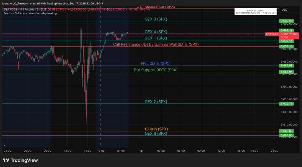 Futures Trading with MenthorQ Guide - MenthorQ
