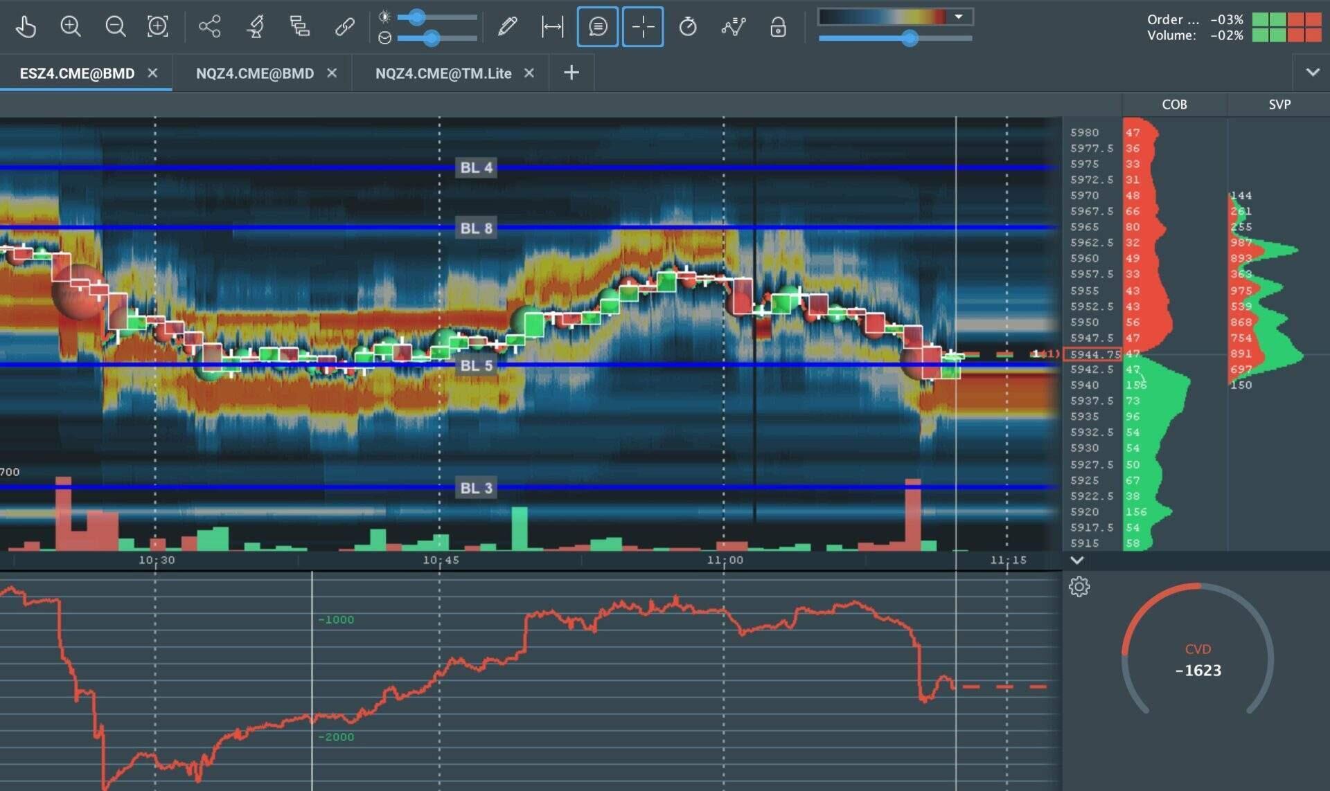 Bookmap Integration - Menthor Q