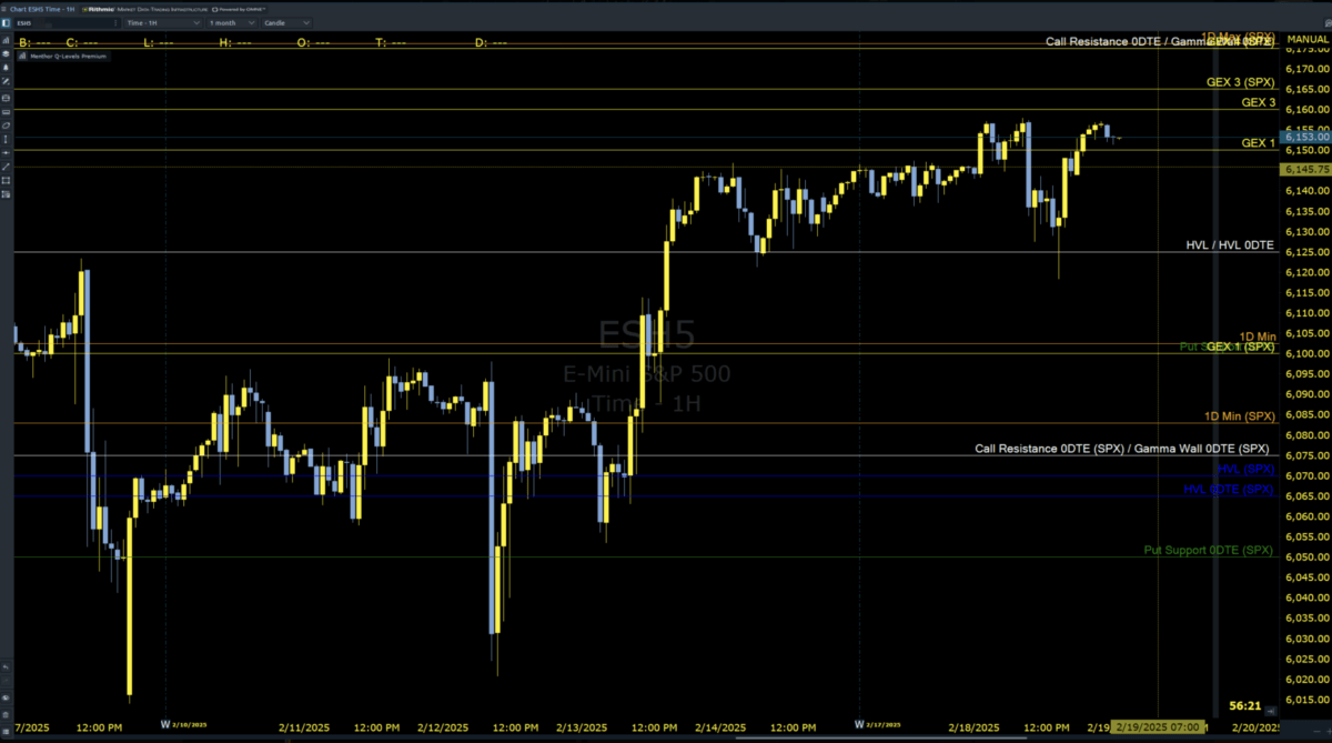 Quantower Integration Guide - MenthorQ
