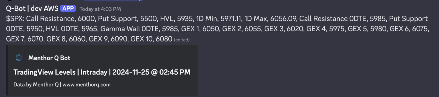 Intraday Gamma Models Guide - MenthorQ