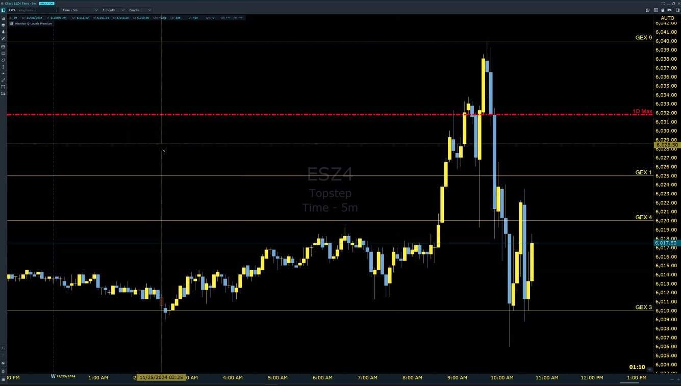 Quantower Integration - MenthorQ
