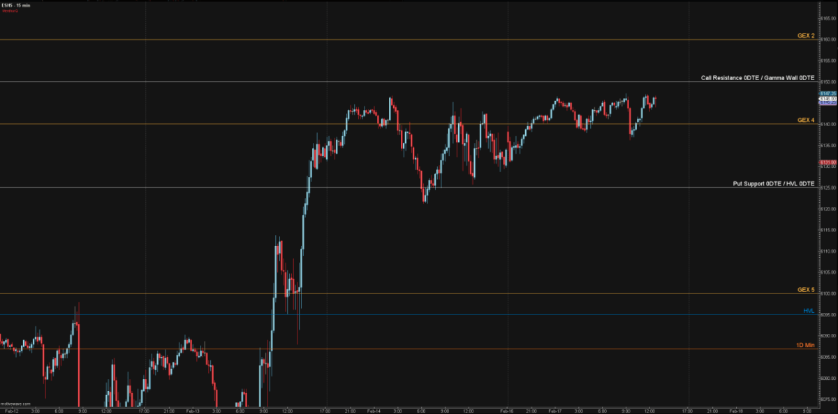 MotiveWave Integration Guide - MenthorQ
