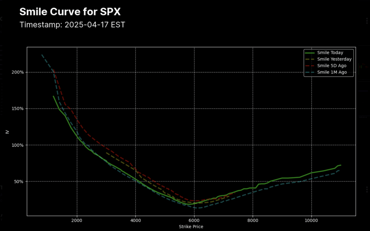 Volatility Smile - Menthor Q
