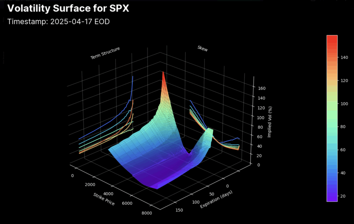 3D Volatility Surface - Menthor Q