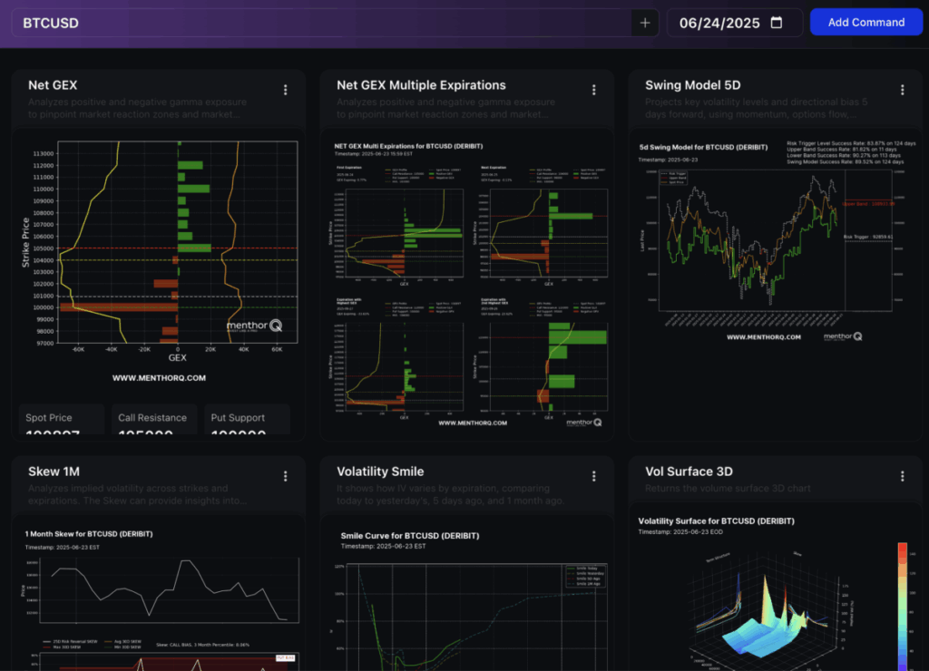 Crypto Gamma Models Guide - MenthorQ
