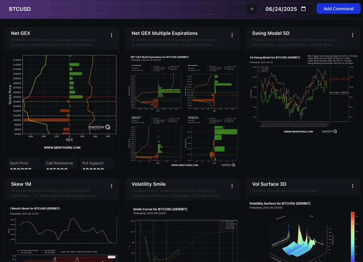 Crypto Gamma Models - MenthorQ