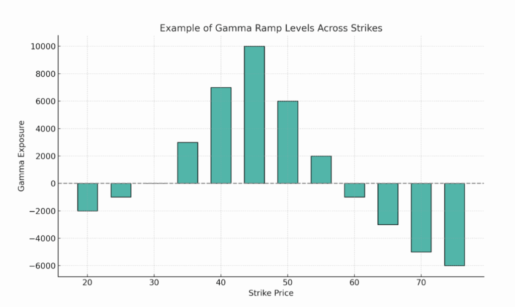 Finding Squeeze Setups - Menthor Q