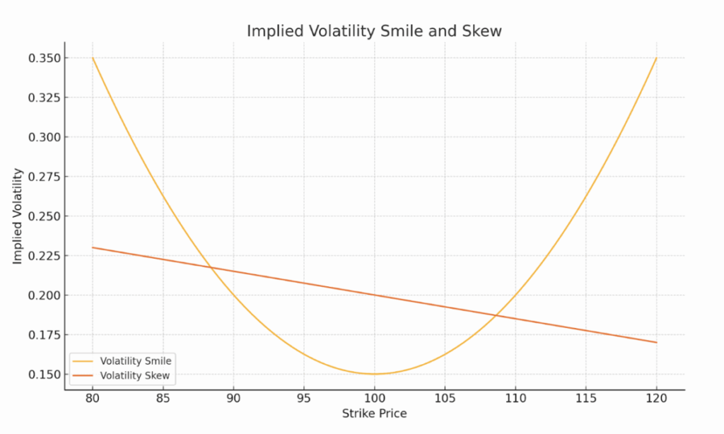 Inside the Implied Volatility Smile Guide - MenthorQ