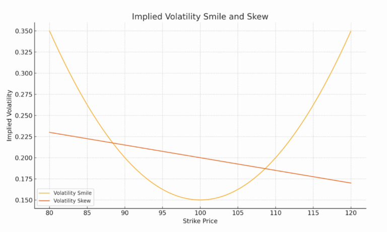 Inside the Implied Volatility Smile Guide - MenthorQ