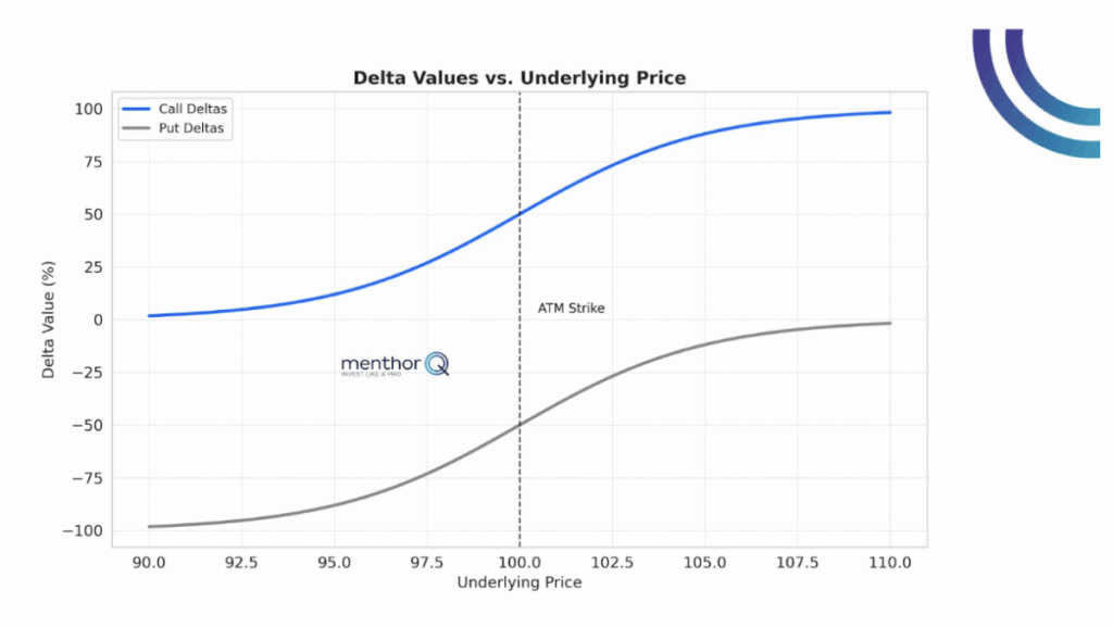 Understanding Gamma Exposure Mechanics Guide - MenthorQ