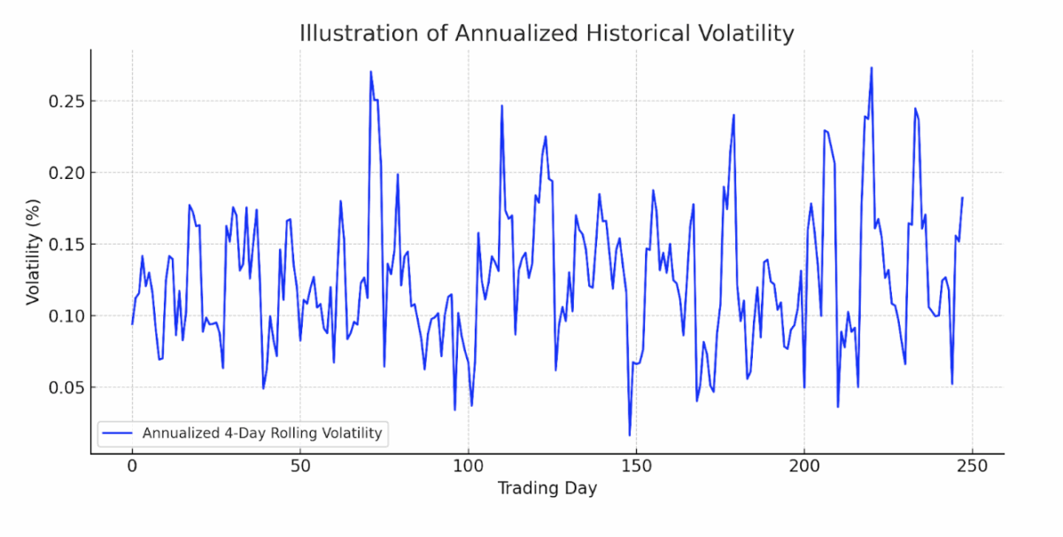 Implied vs. Realized Volatility Guide - MenthorQ