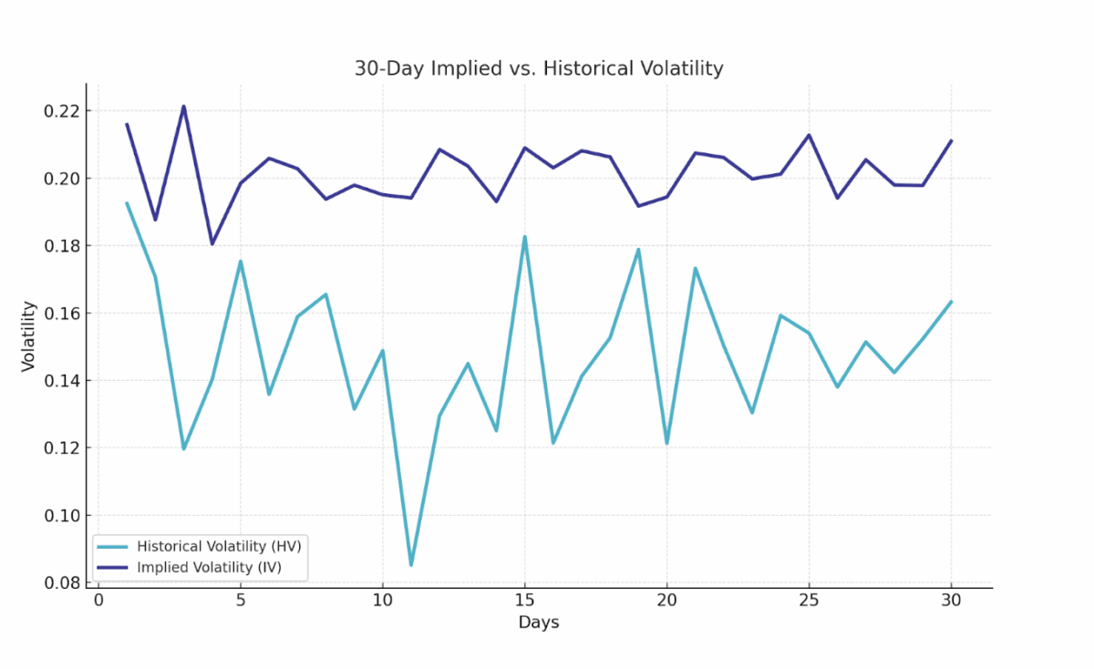 Implied vs. Realized Volatility - Menthor Q