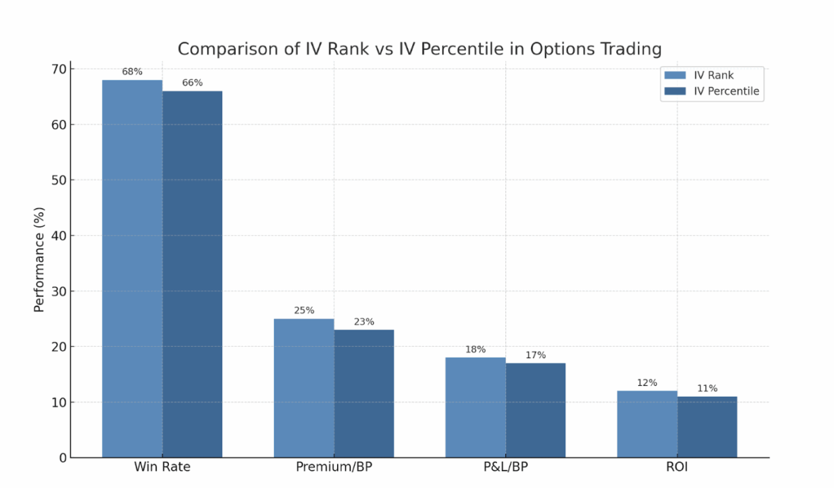 IV Rank vs. Percentile - Menthor Q