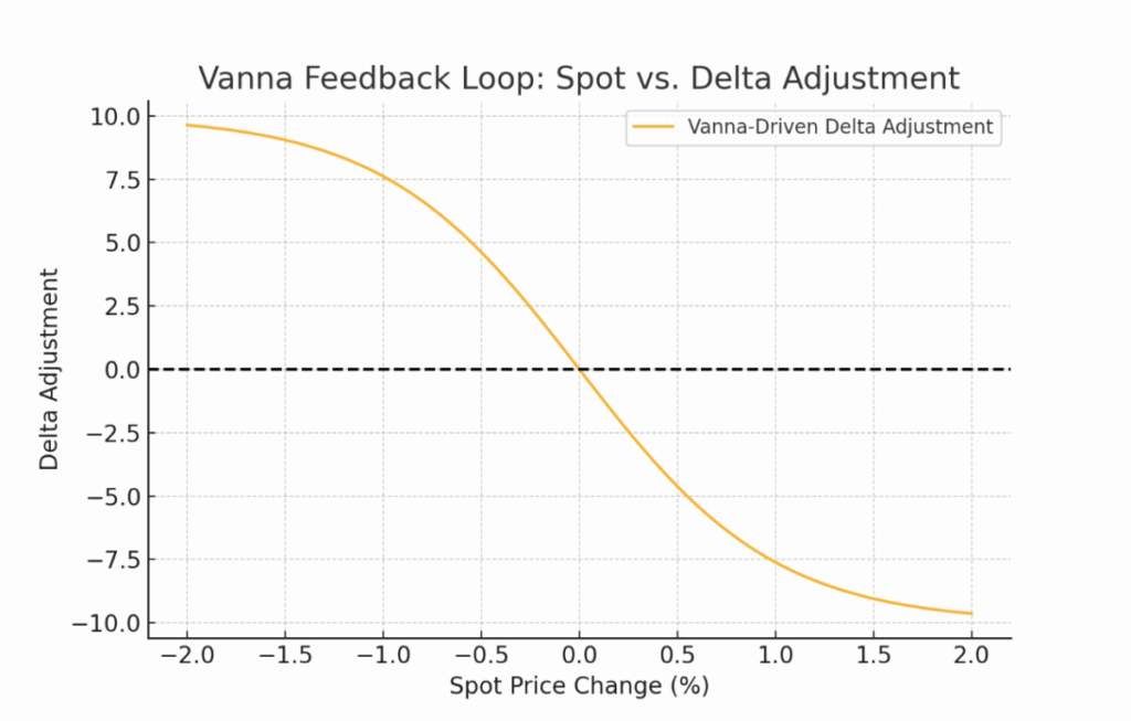 Dealer Hedging Mechanics Guide - MenthorQ