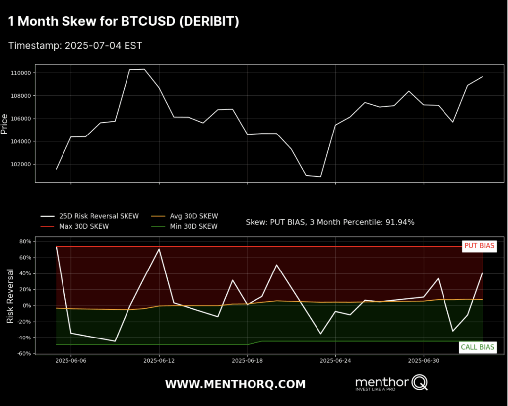 Crypto Trading Blueprint for Starters - Menthor Q