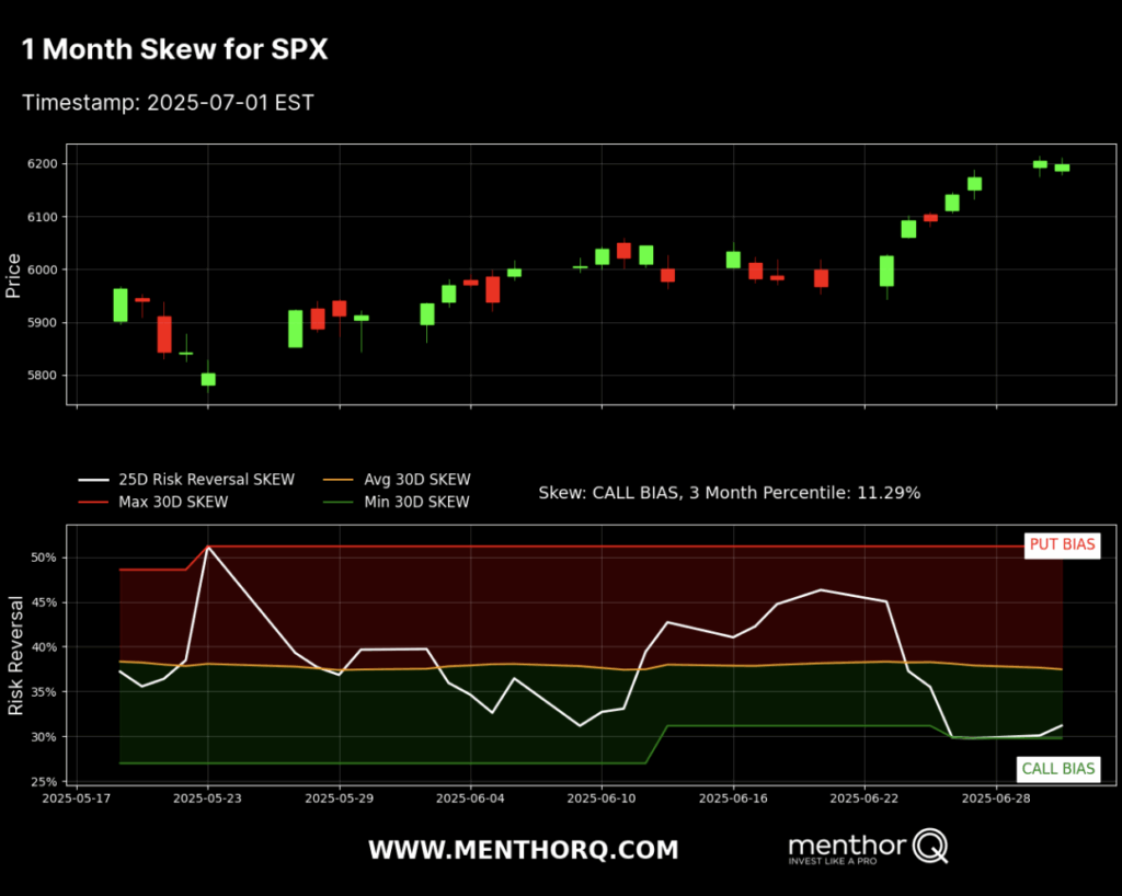 Menthor Q Data Explained - Menthor Q