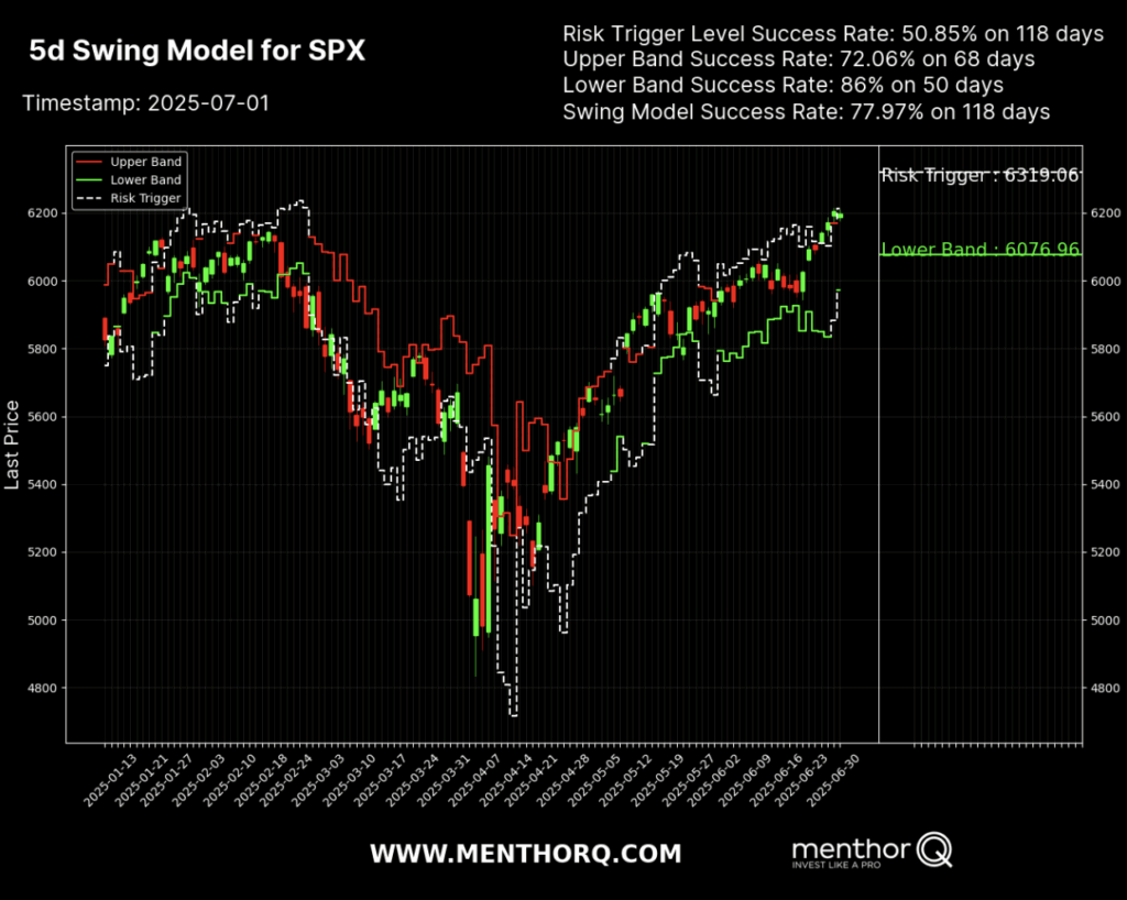 Swing Trades with Q-Score Guide - MenthorQ