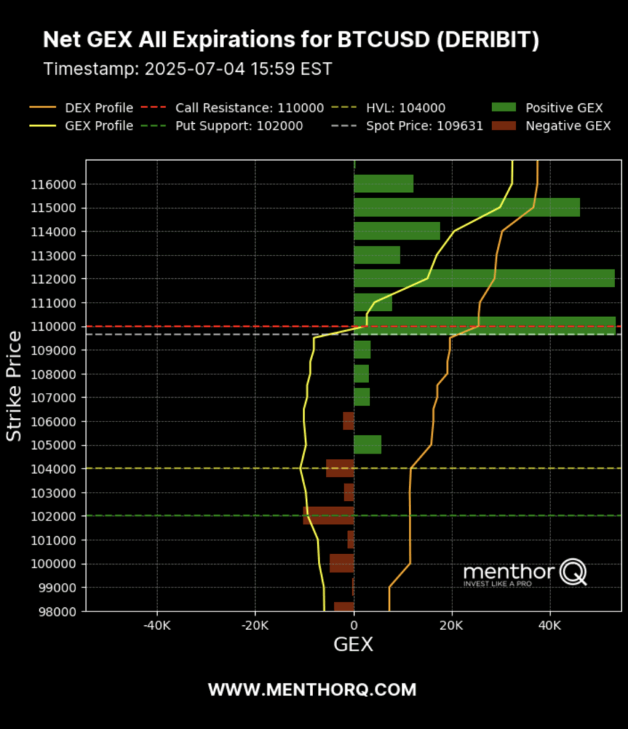 Crypto Trading Blueprint for Starters - Menthor Q