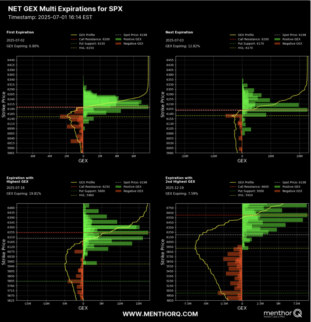 Aligning Market Signals - Menthor Q
