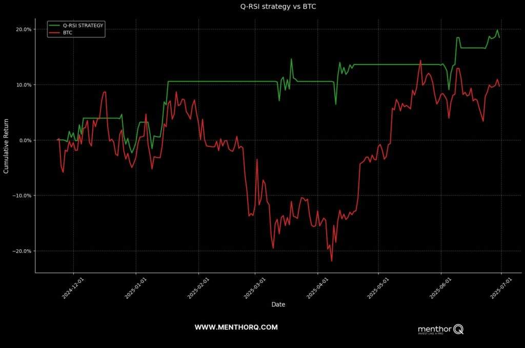 Backtesting Results - Crypto Quant Models - Menthor Q