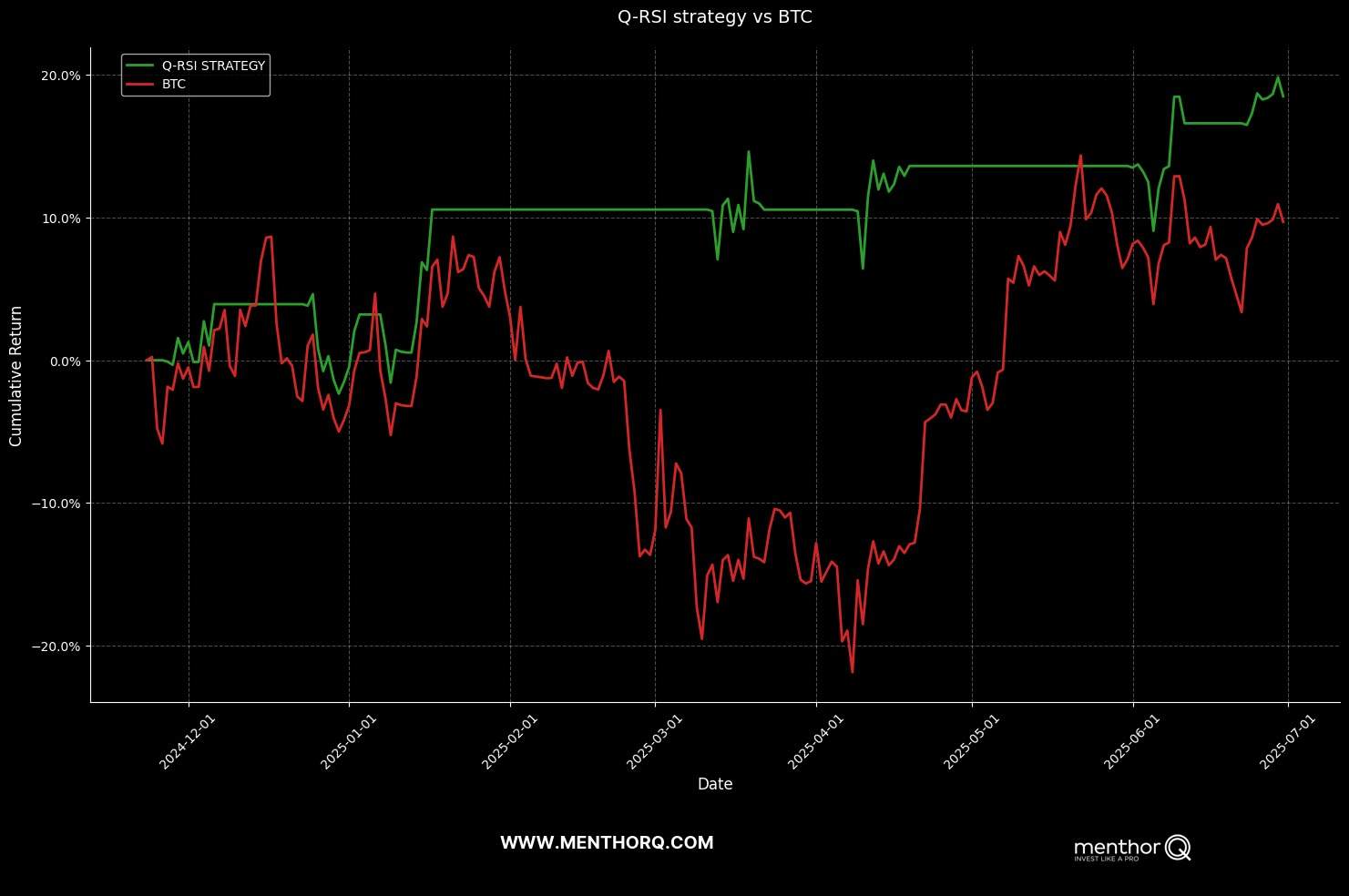 Backtesting Results - Crypto Quant Models - Menthor Q