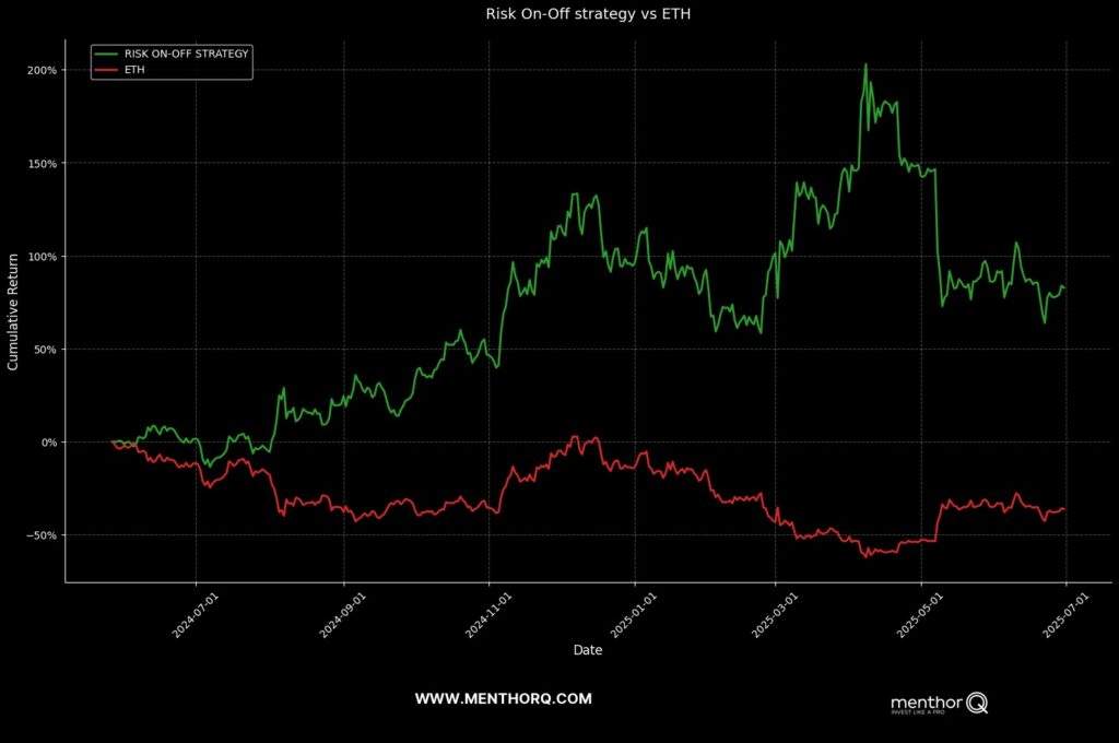 Backtesting Results - Crypto Quant Models - Menthor Q