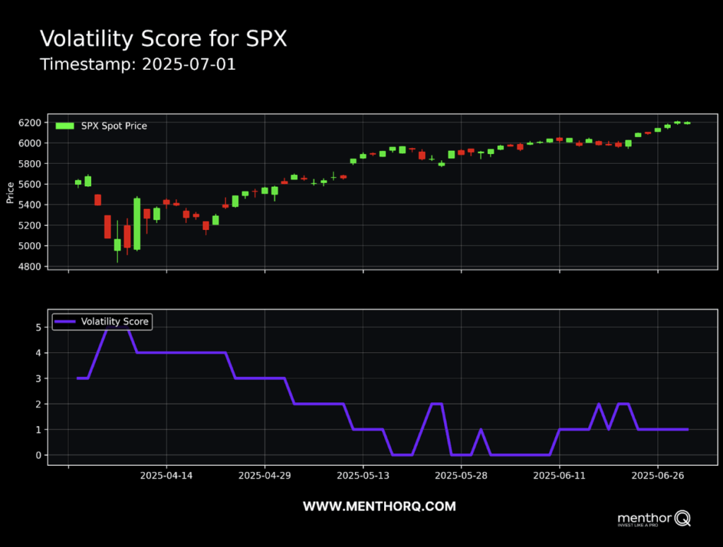 GEX Meets Volatility Q-Score Guide - MenthorQ