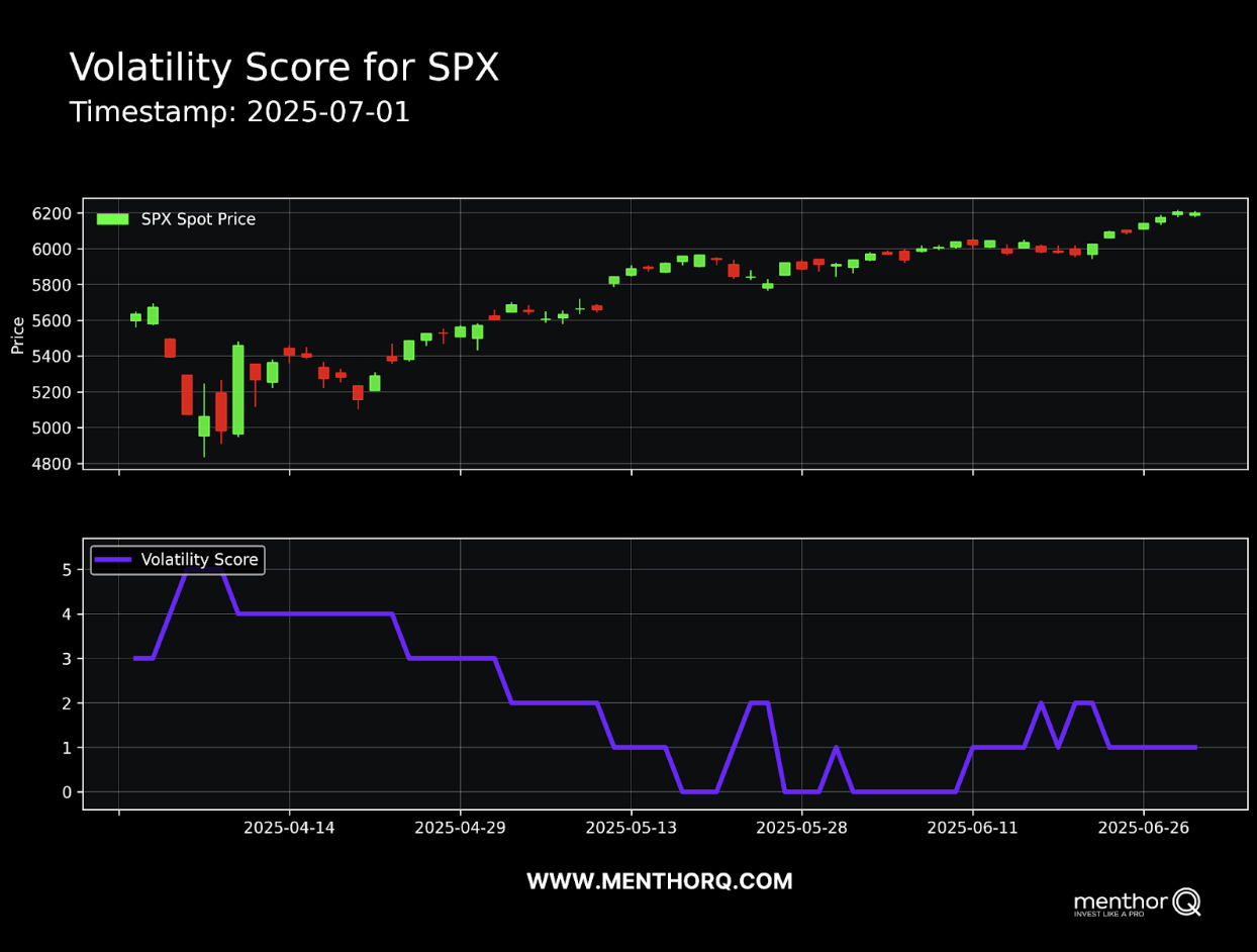 GEX Meets Volatility Q-Score Guide - MenthorQ