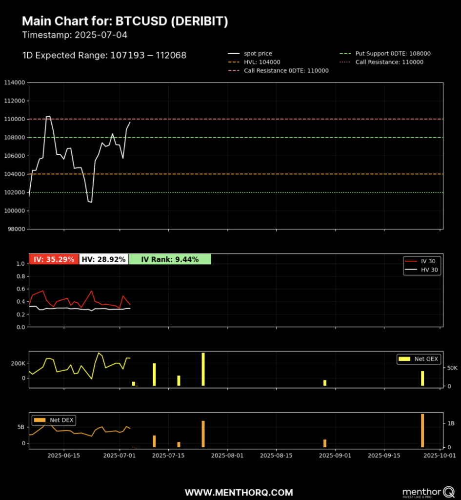 Crypto Trading Blueprint for Starters - Menthor Q