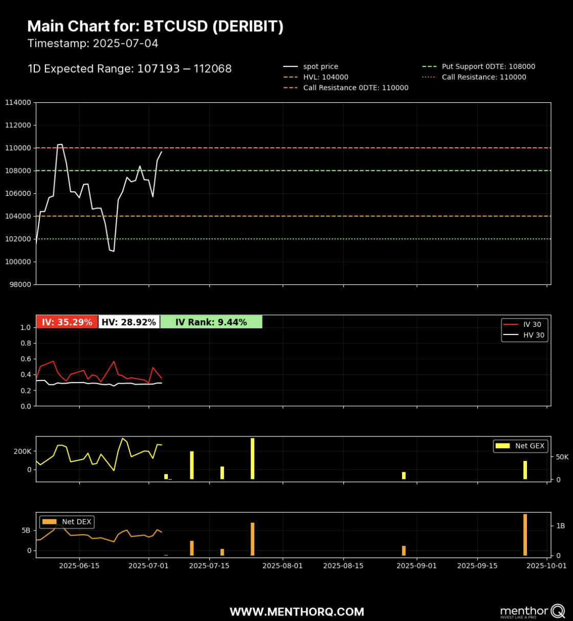 Crypto Trading Blueprint for Starters - Menthor Q