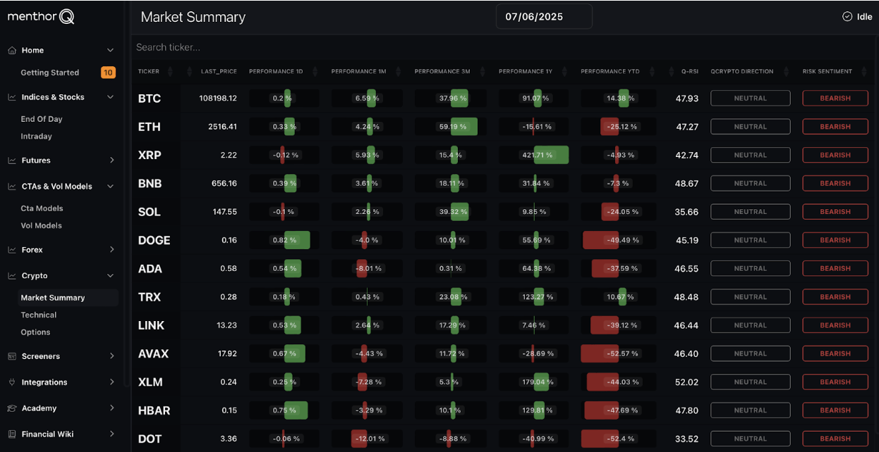 Crypto Trading Blueprint for Starters - Menthor Q