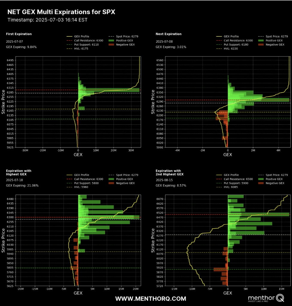 How to Spot Market Real Strength Guide - MenthorQ