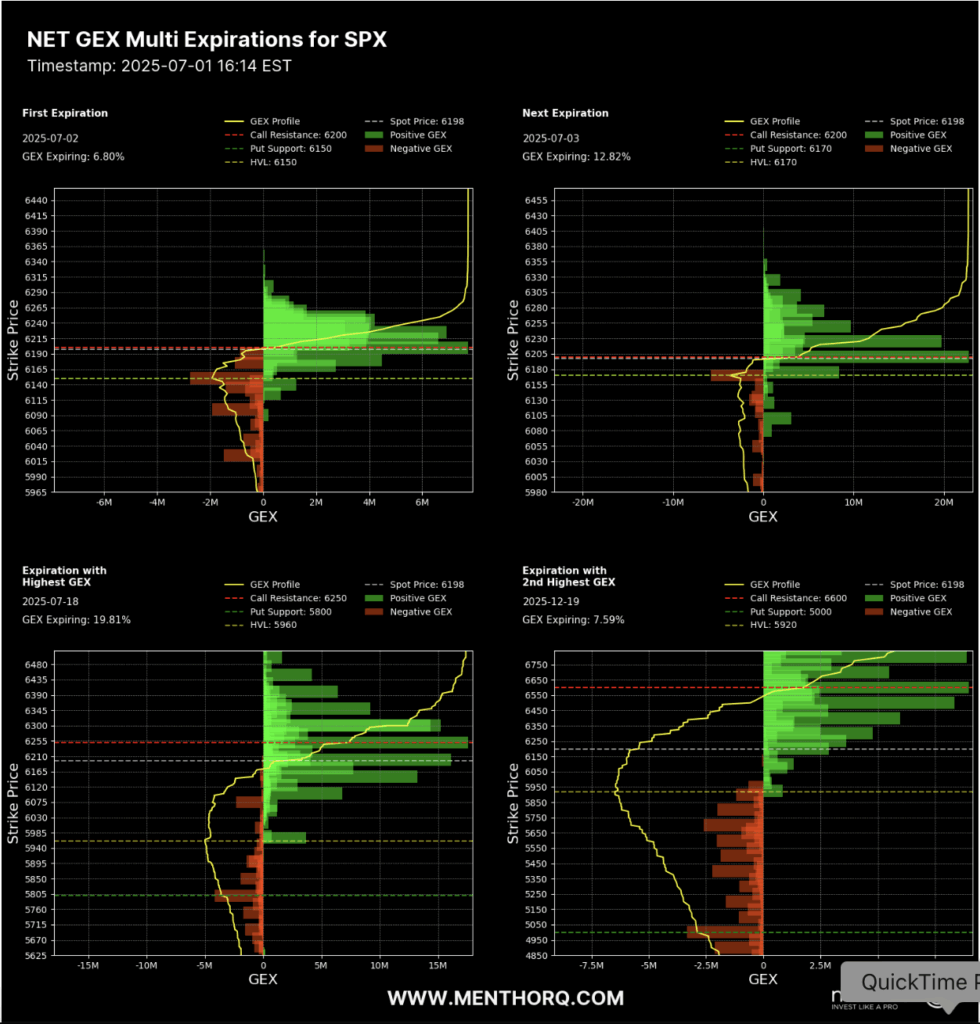GEX Meets Volatility Q-Score - Menthor Q