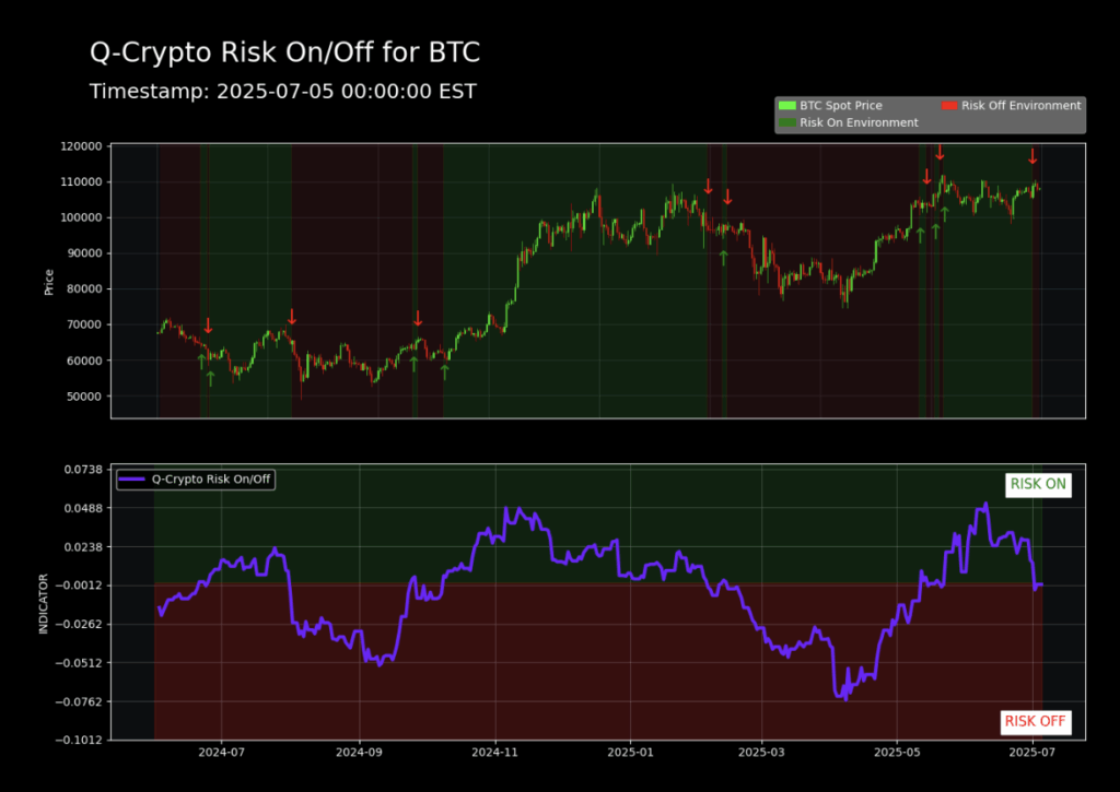 Crypto Trading Blueprint for Starters - Menthor Q