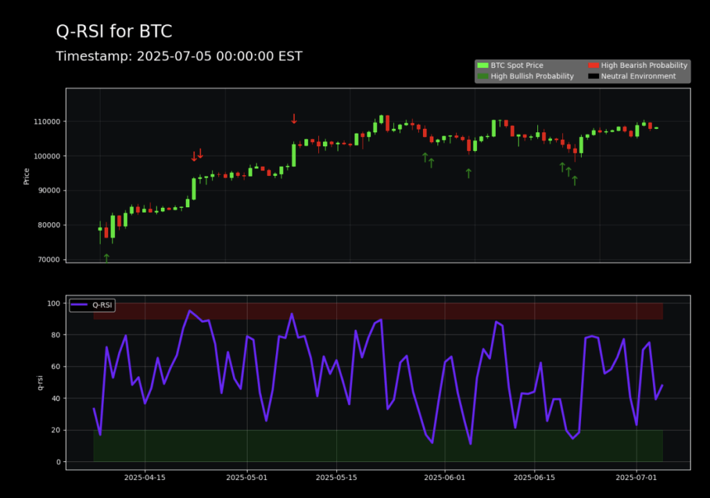 Crypto Trading Blueprint for Starters - Menthor Q