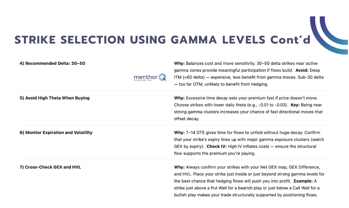 Gamma Levels Strike Selection Guide Guide - MenthorQ