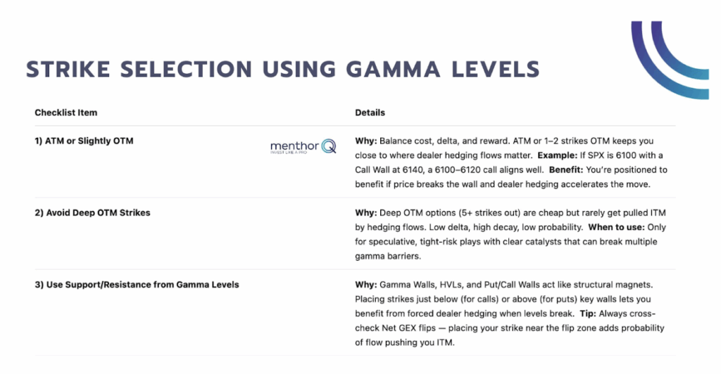 Gamma Levels Strike Selection Guide Guide - MenthorQ