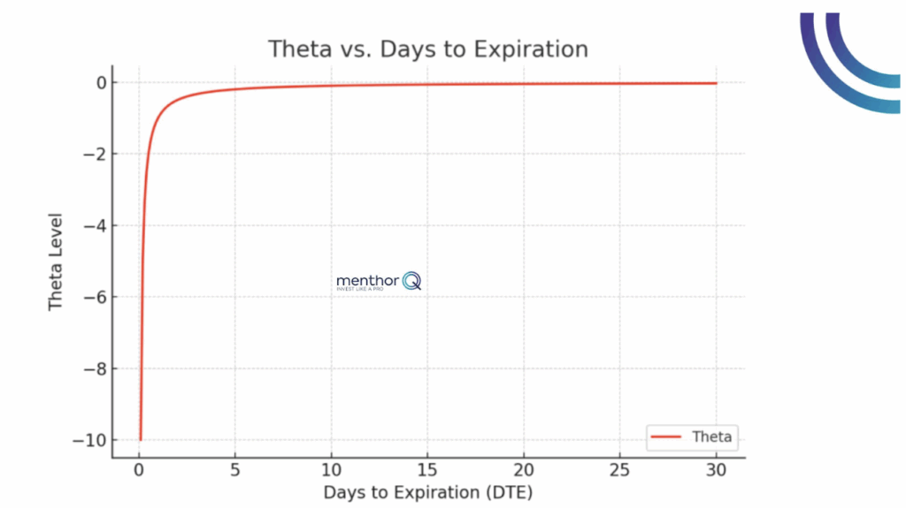 Zero DTE Options Trading Strategies Guide - MenthorQ