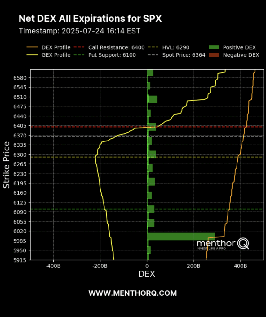 Decoding Option Flows with Precision Guide - MenthorQ