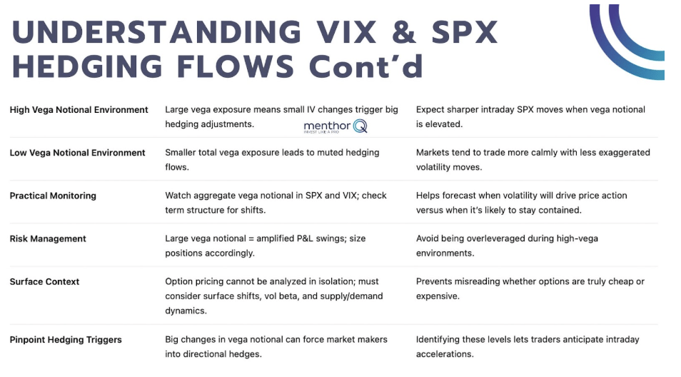 Why is Vega Notional Important? - Menthor Q