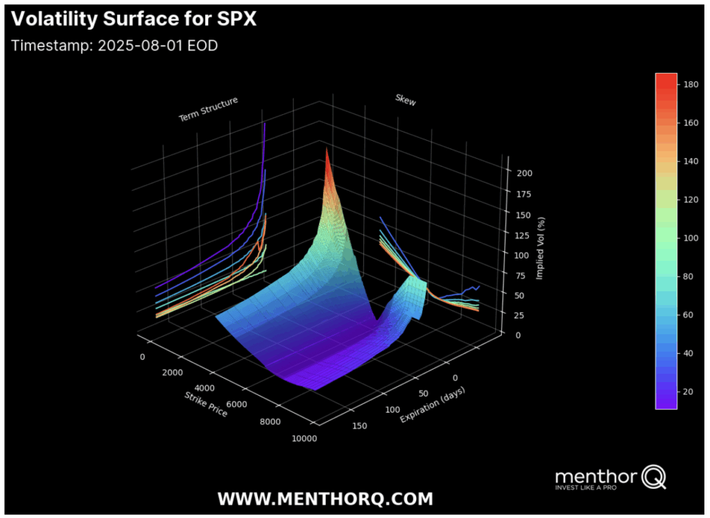 Option Prices Aren’t Static Guide - MenthorQ