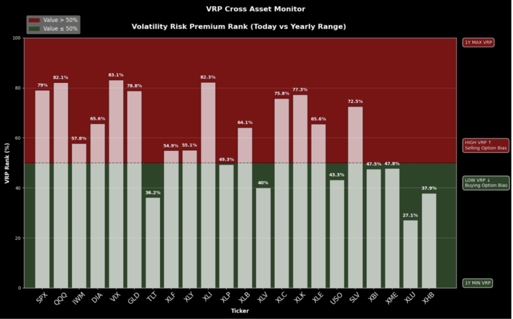 Volatility Playbook: VRP Models Guide - MenthorQ