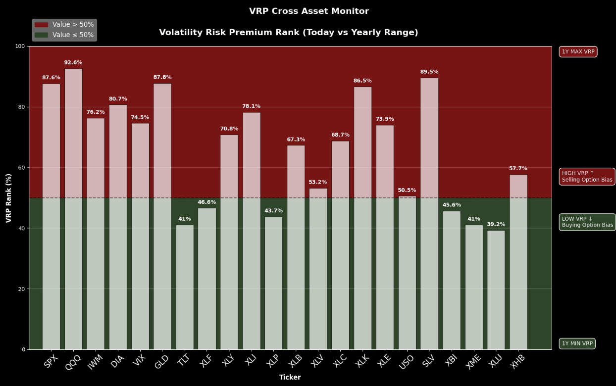 Understanding Volatility Risk Premium Guide - MenthorQ